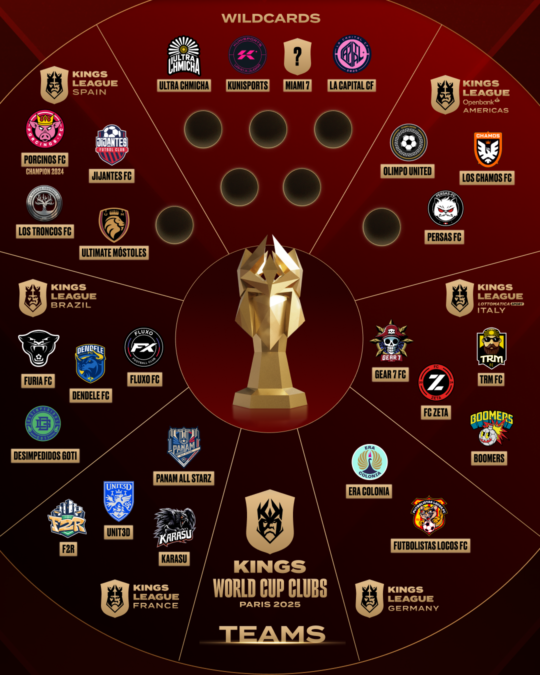 Kings World Cup Clubs 2025