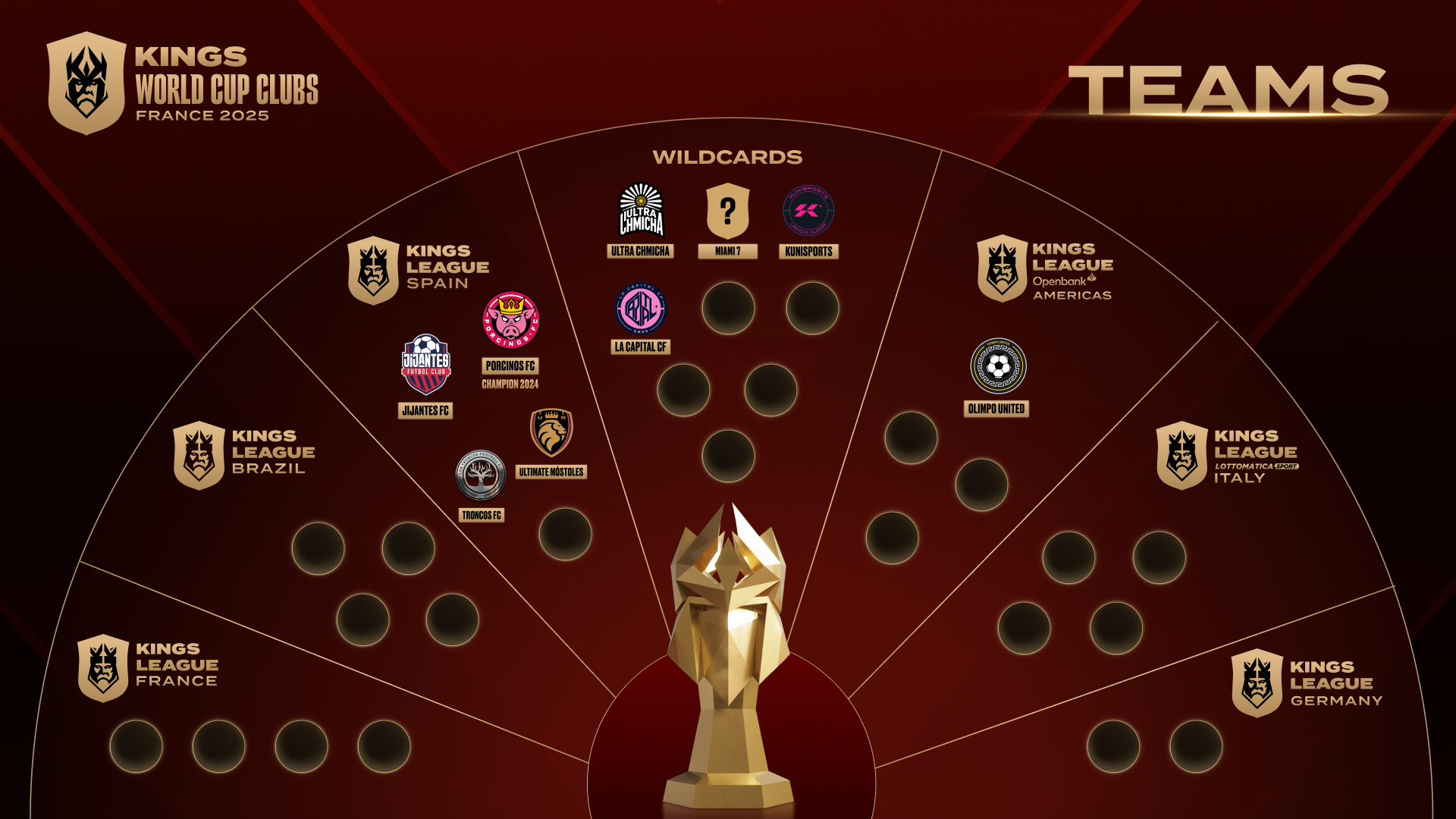 Kings World Cup Clubs 2025
