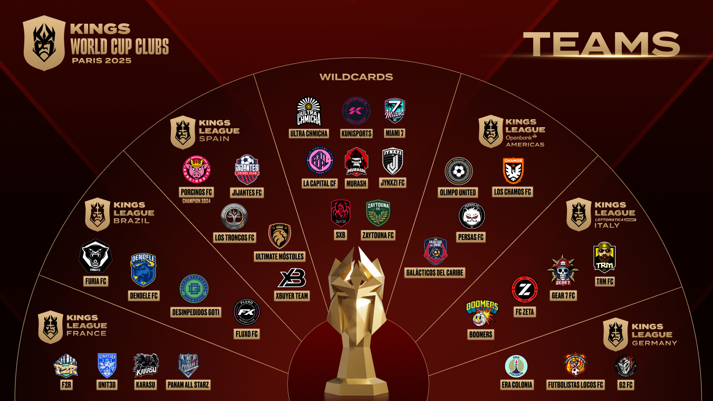 Tournament | Kings World Cup Clubs