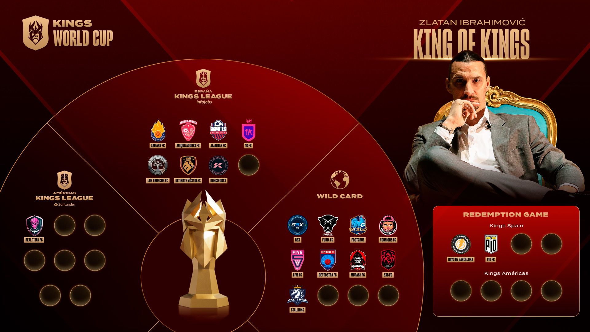 Estos son los 17 equipos ya clasificados para la Kings World Cup ...