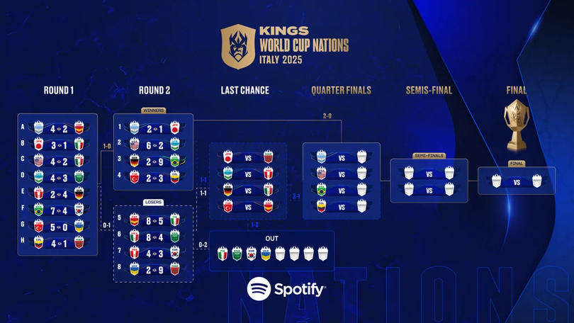 Kings World Cup Nations 2025 Draw Schedule | Kings World Cup Nations